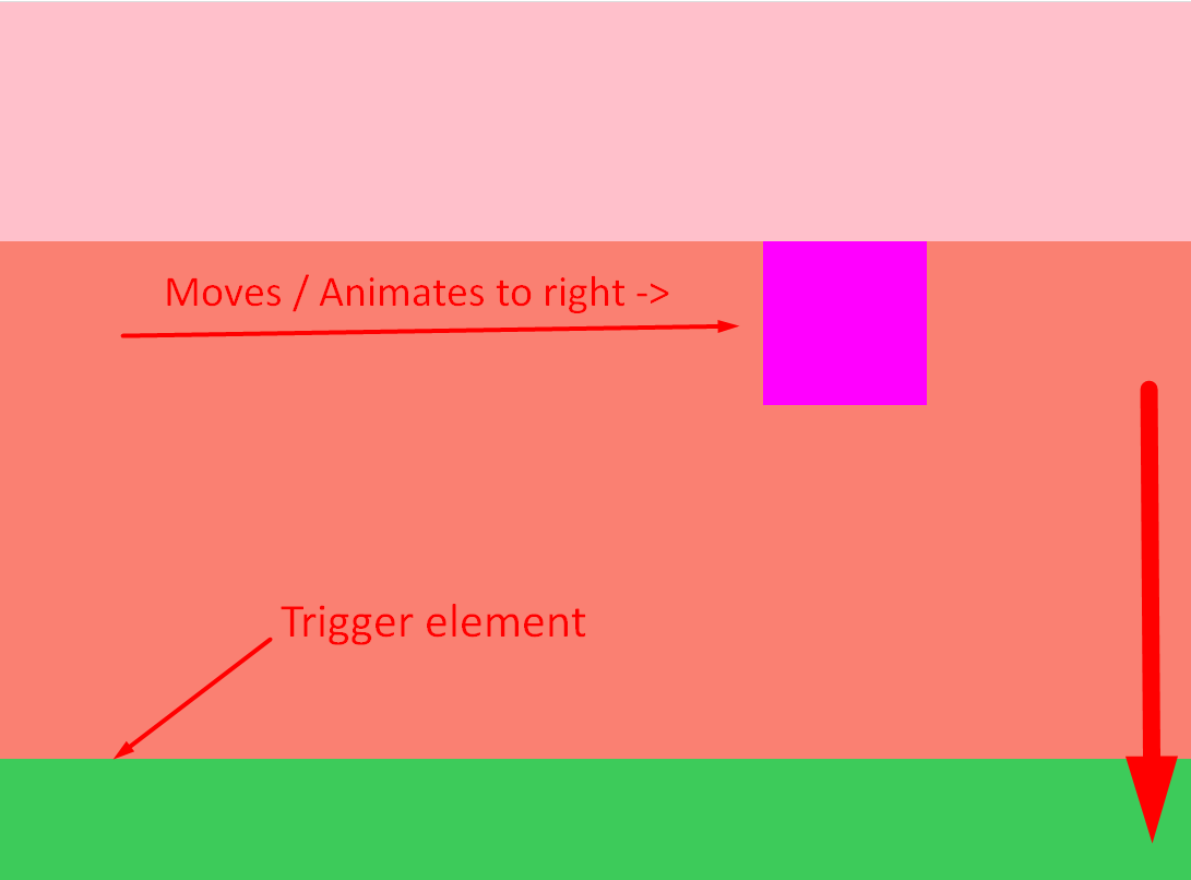 GSAP ScrollTrigger Plugin Animation On Scroll GSAP GSAP ScrollTrigger Plugin Animation On Scroll GSAP